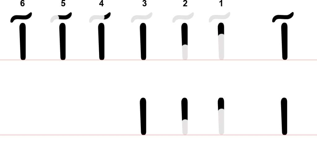 Farsi Alphabet: Learn how to write in Farsi