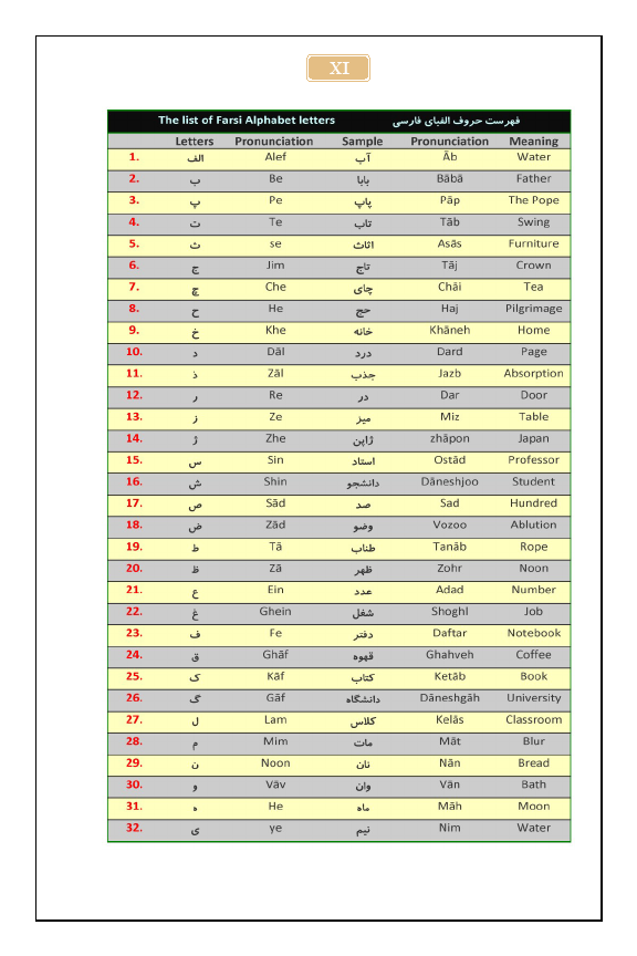 101 Most Common Persian Words