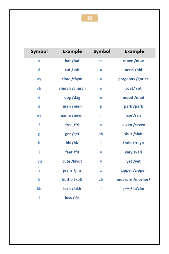 101 Most Common Persian Words