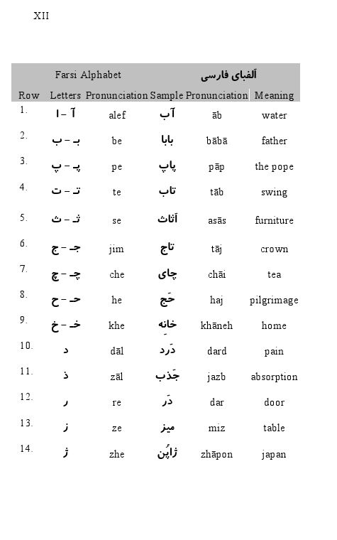 Farsi - English Concise Dictionary: An excellent reference resource for ...