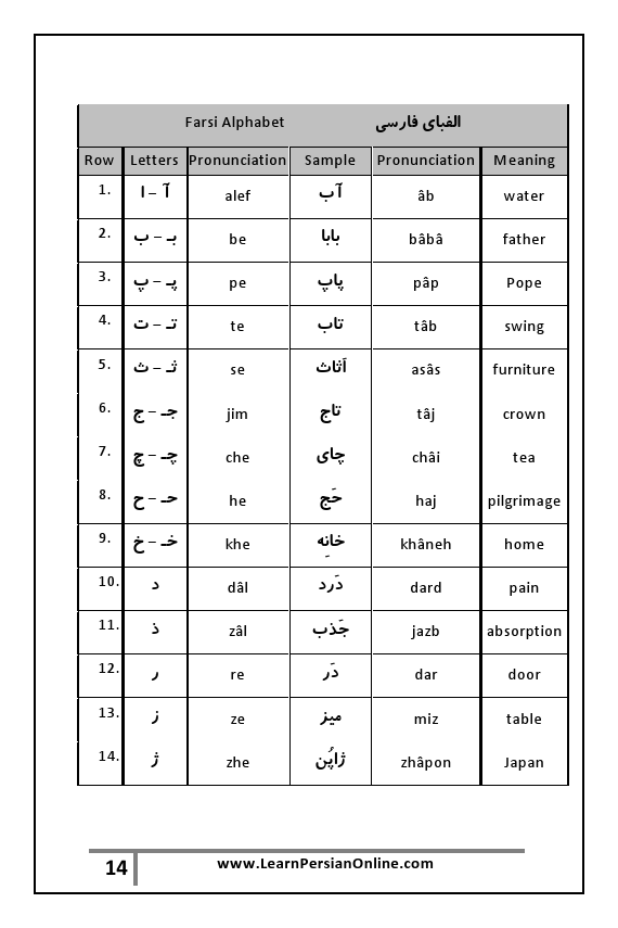 Farsi Grammar in Use: For Beginners