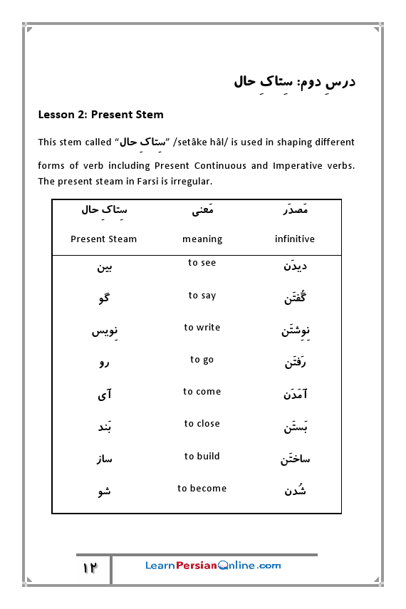 Farsi Grammar in Use: For Intermediate Students: An Easy-to-Use Guide with Clear Rules and Real ...