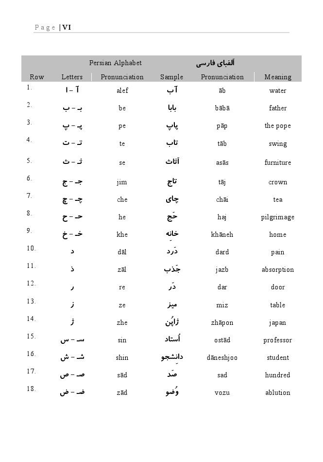 Persian - English Dictionary: The Most Trusted Persian - English Dictionary