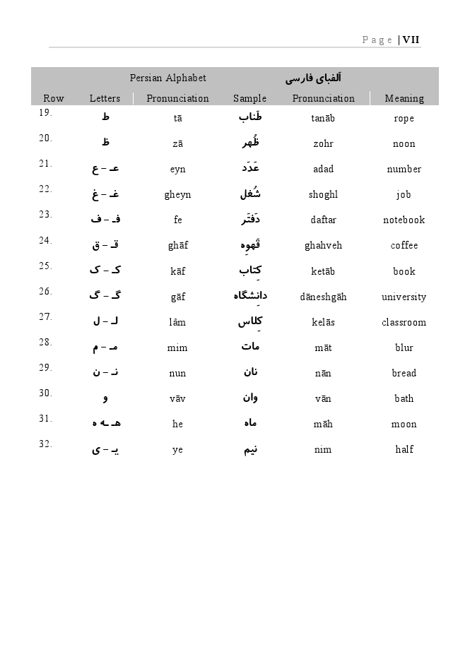 Persian - English Dictionary: The Most Trusted Persian - English Dictionary