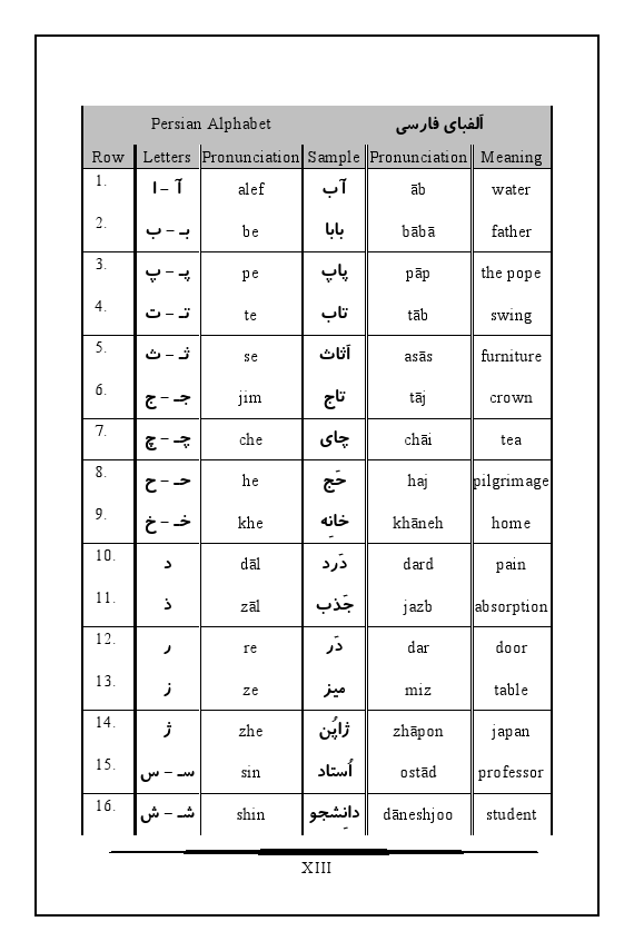 Persian Verbs Dictionary: The Most Trusted Persian Verb Dictionary
