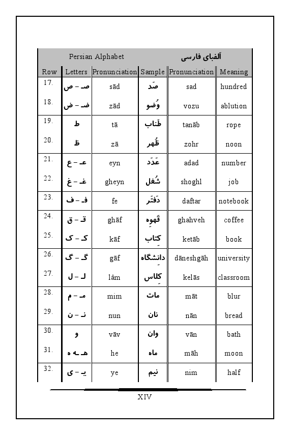 Persian Verbs Dictionary: The Most Trusted Persian Verb Dictionary