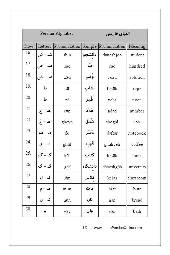 Read and Write Persian Language in 7 Days: A Workbook and Step-by-Step ...