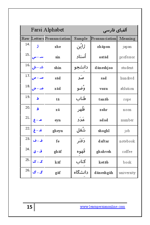 Top 1,500 Persian Words: Essential Words for Communicating in Persian