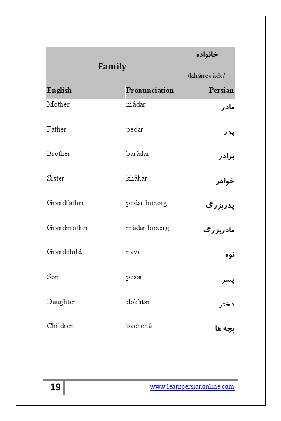 Top 1,500 Persian Words: Essential Words for Communicating in Persian